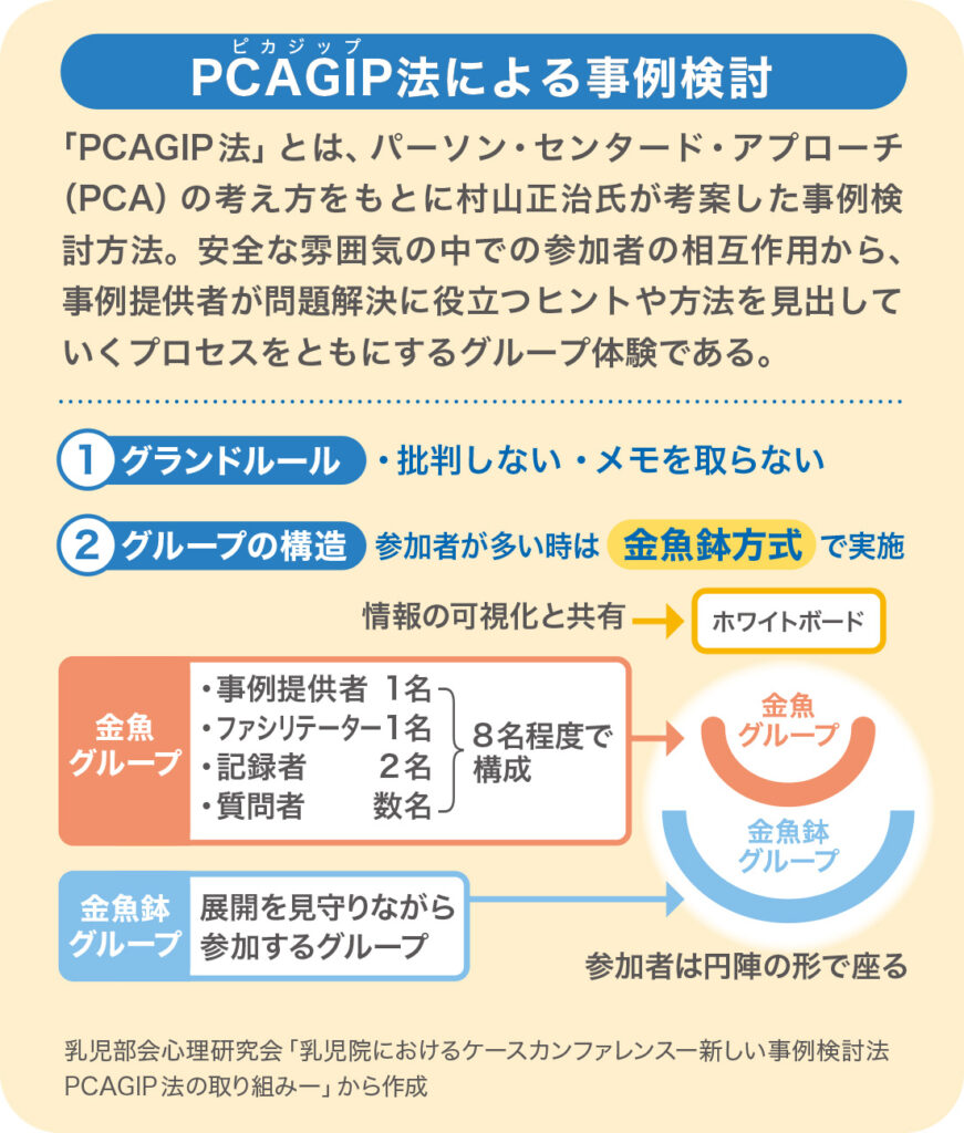 Focus on！～東社協乳児部会 心理研究会～｜ふくし実践事例ポータル