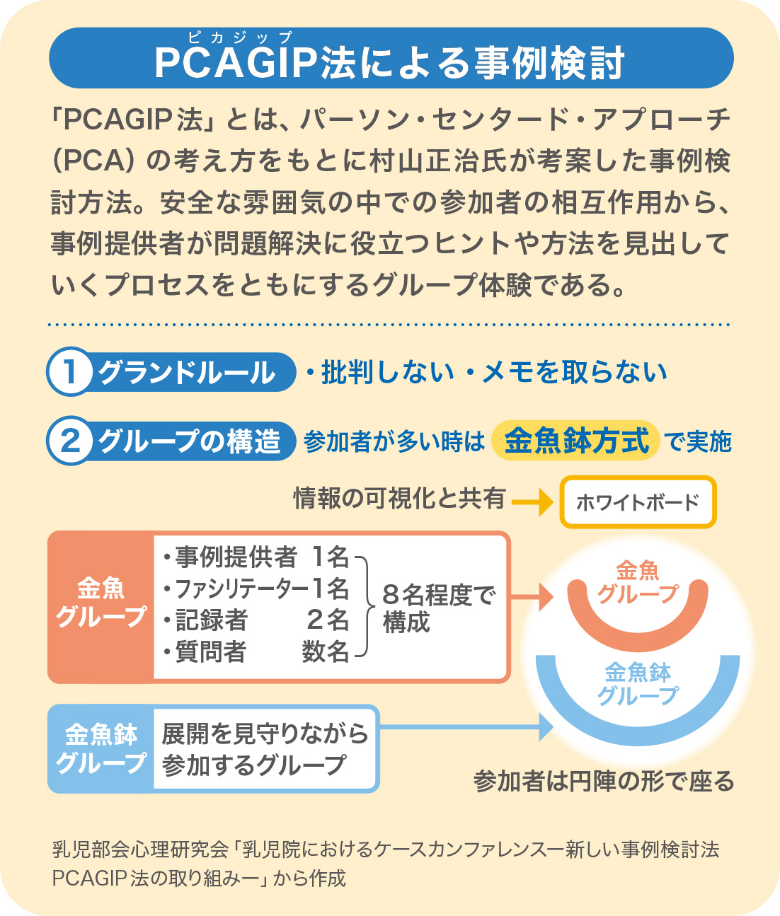 Focus on！～東社協乳児部会 心理研究会～｜ふくし実践事例ポータル